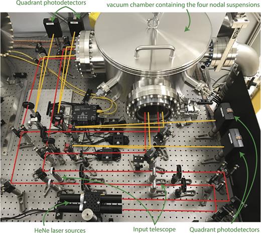 A high throughput instrument to measure mechanical losses in thin film ...