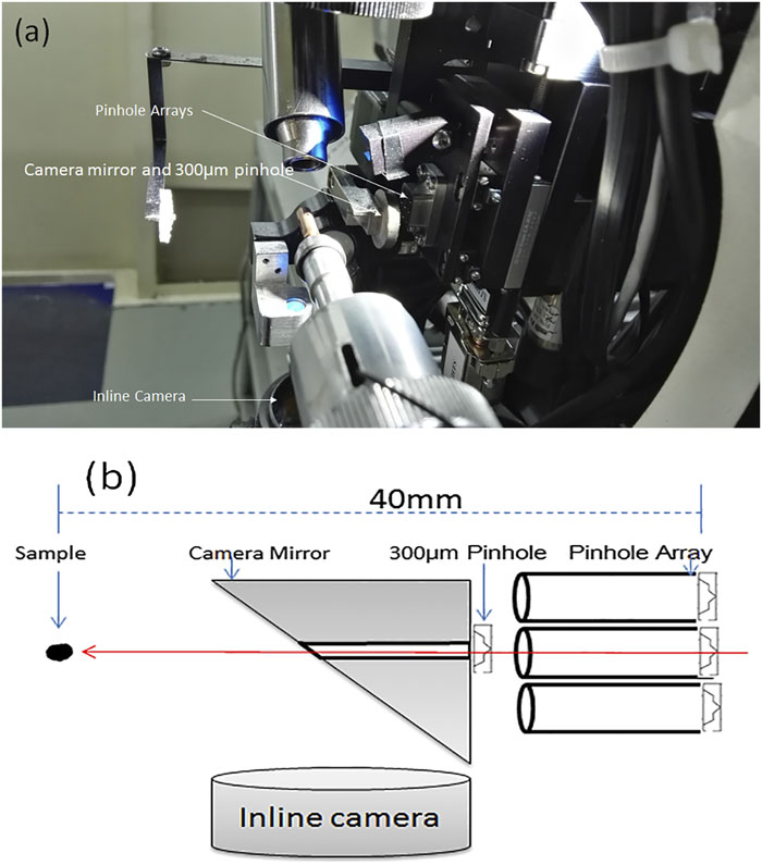 Mini-beam modes on standard MX beamline BL17U at SSRF | Review of ...