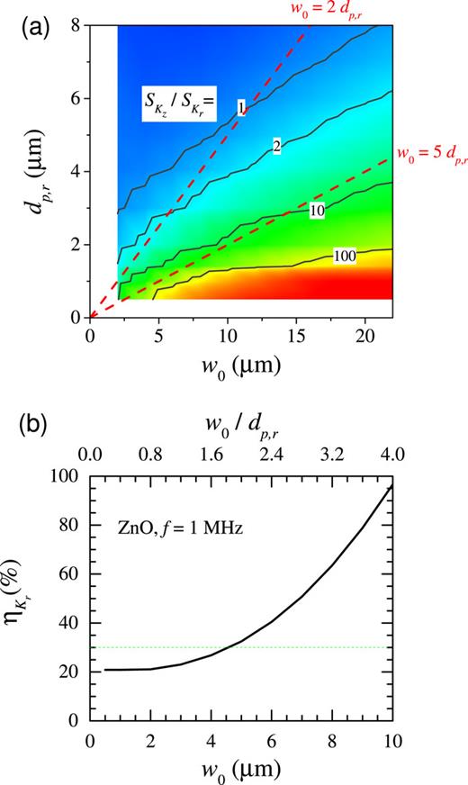 Time-domain thermoreflectance (TDTR) measurements of anisotropic ...