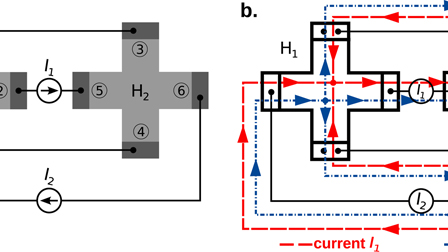 Double Hall sensor structure reducing voltage offset | Review of ...