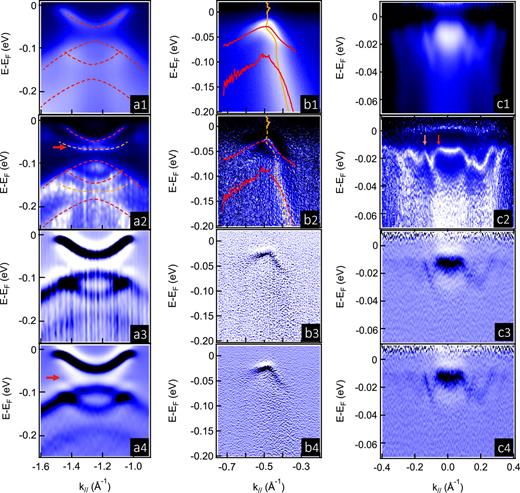 Visualizing dispersive features in 2D image via minimum gradient method ...