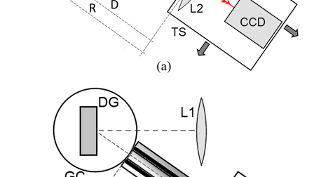 Diffractive refractometer for liquid characterization and transient processes monitoring ...