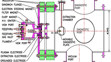 Development of cold cathode arc discharge filament based multi-cusp H− ...