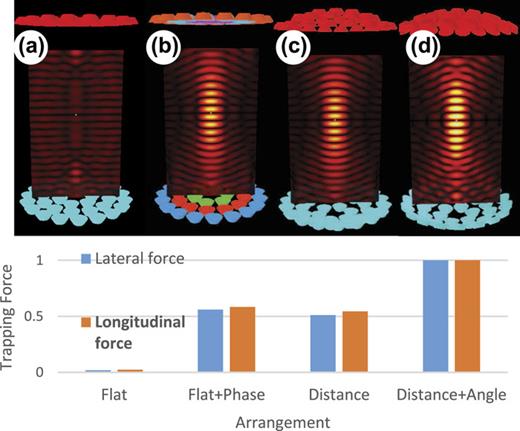 TinyLev: A multi-emitter single-axis acoustic levitator | Review of ...
