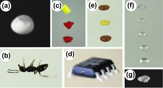TinyLev: A multi-emitter single-axis acoustic levitator | Review of ...