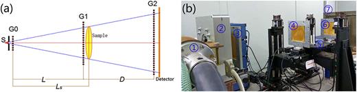 Optimization of grating duty cycle in non-interferometric grating-based ...
