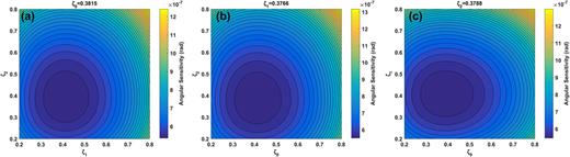 Optimization of grating duty cycle in non-interferometric grating-based ...