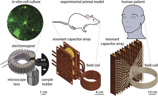 Practical methods for generating alternating magnetic fields for ...