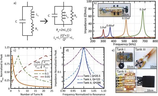 Practical methods for generating alternating magnetic fields for ...