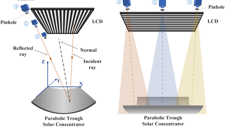 Validation of reverse Hartmann test for mirror shape measurement of ...