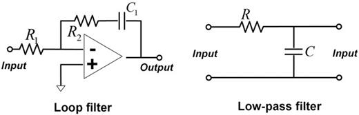 Direct loop gain and bandwidth measurement of phase-locked loop ...