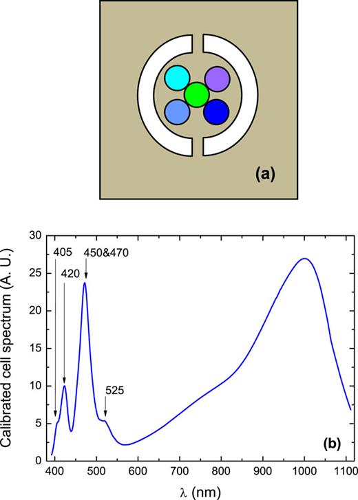 Note: Modification of an FTIR spectrometer for optoelectronic ...