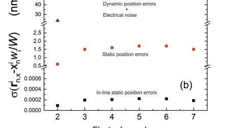 Breakthrough in current-in-plane tunneling measurement precision by ...