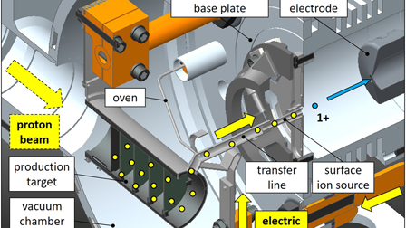 The SPES surface ionization source | Review of Scientific Instruments ...