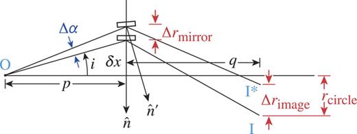 A framed, 16-image Kirkpatrick–Baez x-ray microscope | Review of ...
