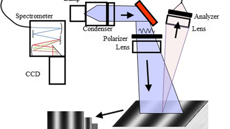 Portable (handheld) clinical device for quantitative spectroscopy of ...