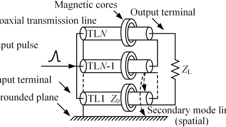 A distributed parameter model of transmission line transformer for high ...