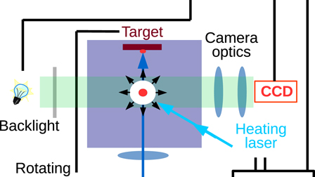 Application of time-resolved shadowgraph imaging and computer analysis ...