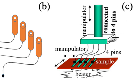 A compact design of a characterization station for far UV ...
