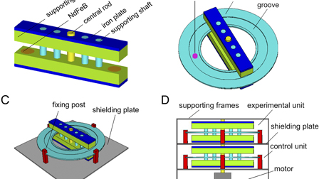 A periodic magnetic field as a special environment for scientific ...