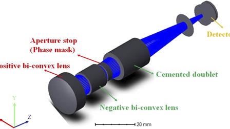 An extended depth-of-field imaging system with a non-rotationally symmetric phase mask | Review ...