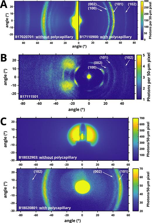 Polycapillary x-ray lenses for single-shot, laser-driven powder ...