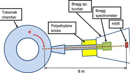 High resolution gamma-ray spectrometer with MHz capabilities for ...