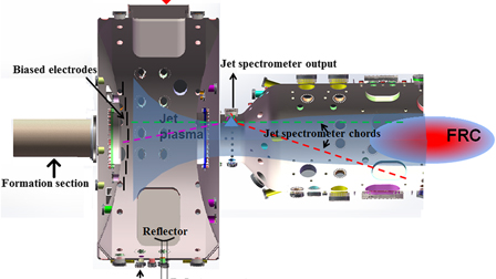 Jet outflow and open field line measurements on the C-2W advanced beam ...