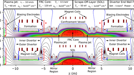 Integrated diagnostic and data analysis system of the C-2W advanced ...