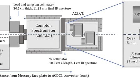 Characterization of the Mercury pulsed power x-ray source spectrum ...