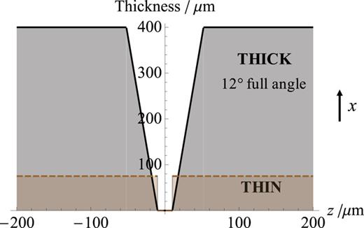 Characterizing the modulation transfer function for X-ray radiography ...