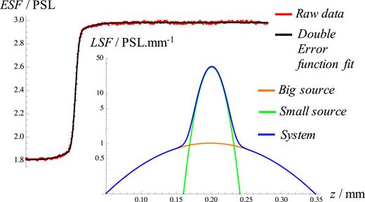 Characterizing the modulation transfer function for X-ray radiography ...