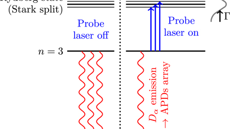 Using Laser-Induced Rydberg Spectroscopy diagnostic for direct ...