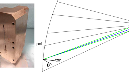 Phased array Doppler reflectometry at Wendelstein 7-X | Review of ...