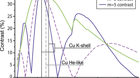 X-ray backlighter requirements for refraction-based electron density ...