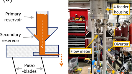 A multi-species powder dropper for magnetic fusion applications ...