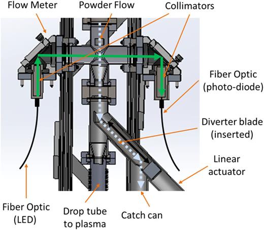A multi-species powder dropper for magnetic fusion applications ...