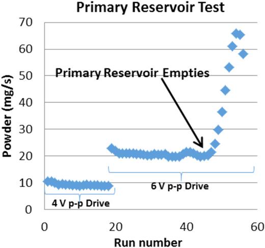 A multi-species powder dropper for magnetic fusion applications ...
