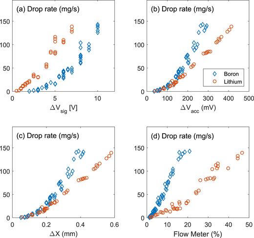 A multi-species powder dropper for magnetic fusion applications ...