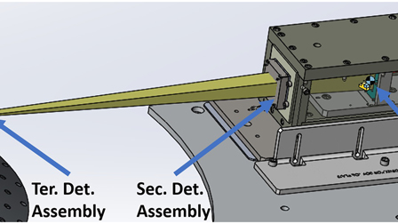 Modeling the one-dimensional imager of neutrons (ODIN) for neutron ...