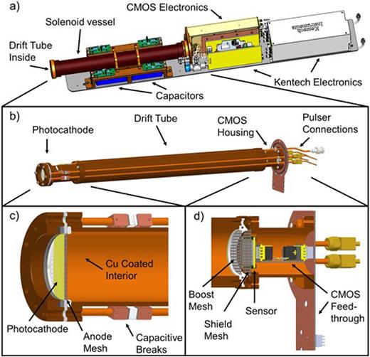 Sub-nanosecond single line-of-sight (SLOS) x-ray imagers (invited ...