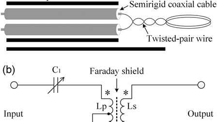A new B-dot probe circuit for magnetic diagnostics of radio frequency ...