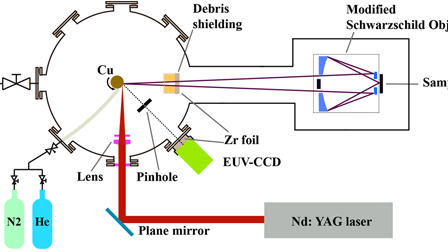 A table-top EUV focusing optical system with high energy density using ...