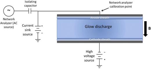 Using a direct current (DC) glow discharge electrode as a non-invasive ...