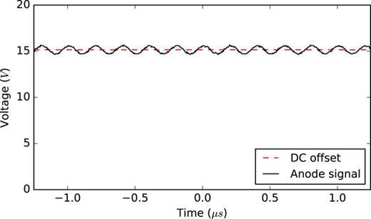 Using a direct current (DC) glow discharge electrode as a non-invasive ...