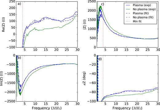 Using a direct current (DC) glow discharge electrode as a non-invasive ...