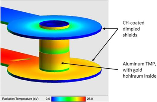 Implementation of the foil-on-hohlraum technique for the magnetic ...