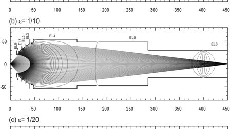 Variable-deceleration-ratio wide-acceptance-angle electrostatic lens ...