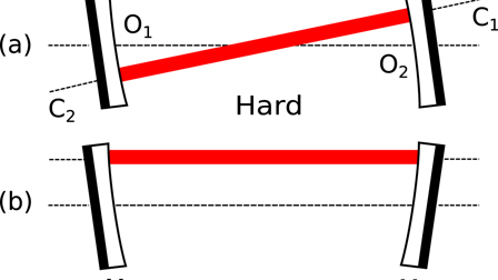 Angular instability in high optical power suspended cavities | Review ...