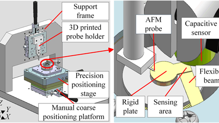 A novel method and system for calibrating the spring constant of atomic ...